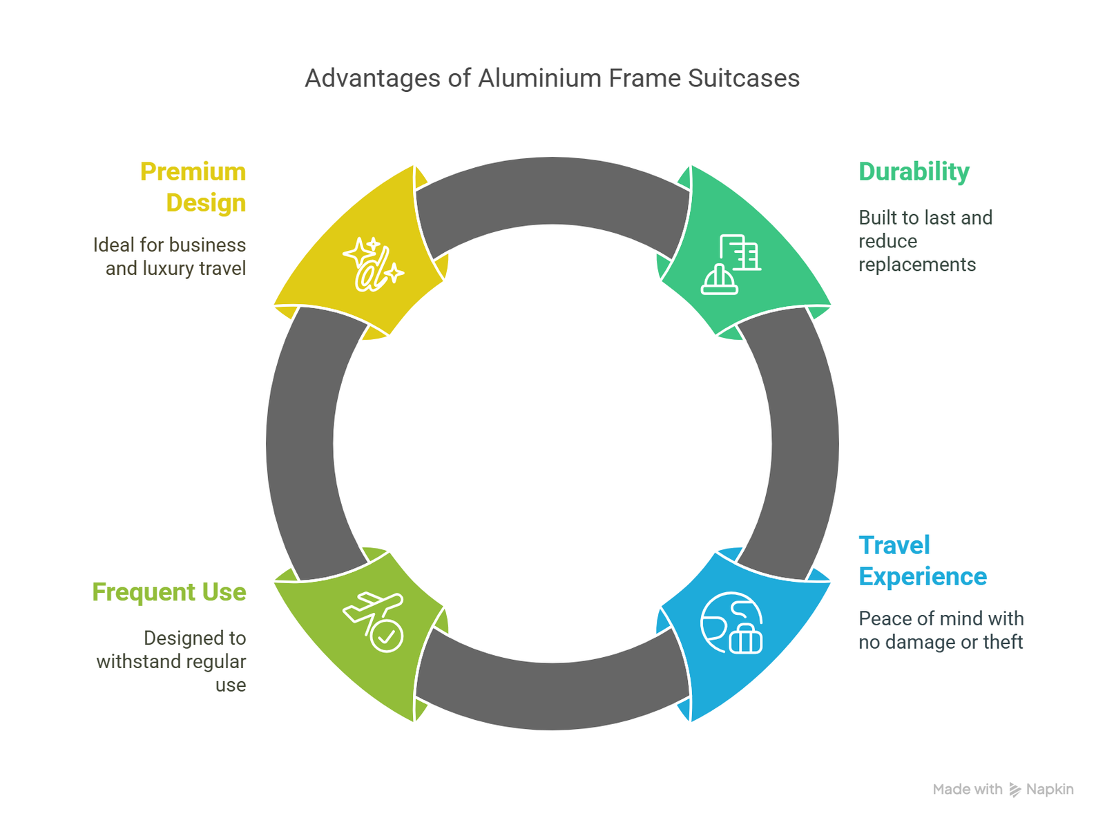 Aluminium Frame Suitcase | Secure | Durable | Long-lasting